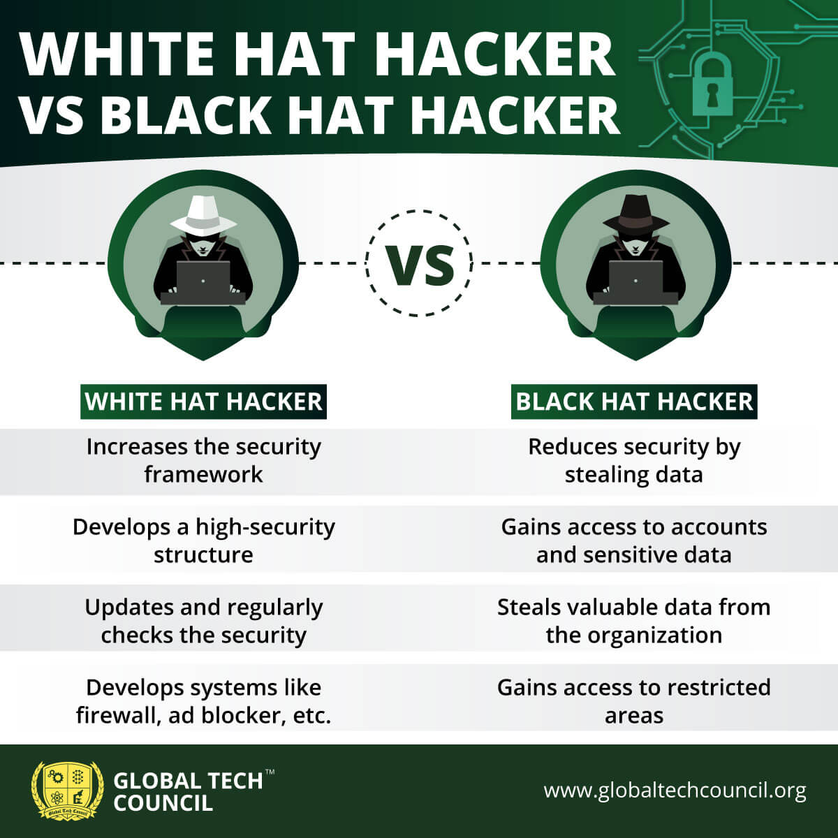White Hat Hacker