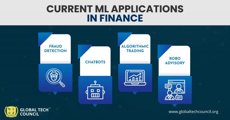 Everything You Need to Know About Machine Learning & Finance Industry