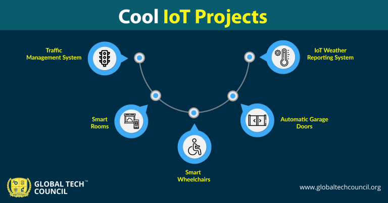 Top 5 Ubercool IoT projects in [2020] | Global Tech Council