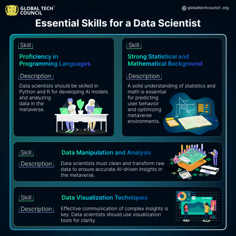 How to Become a Data Scientist? - Global Tech Council