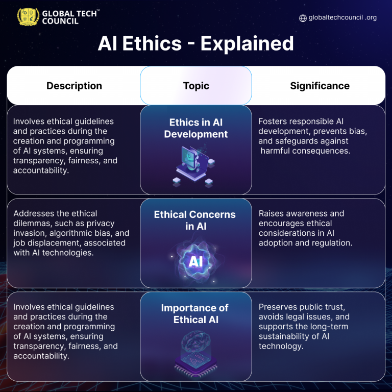 What is Responsible AI? - Global Tech Council