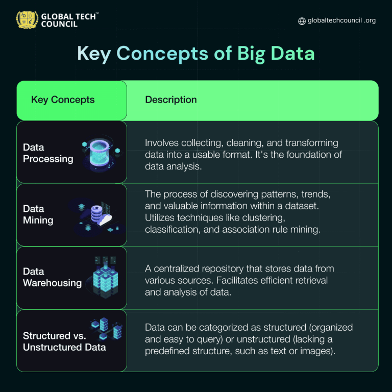 How to Become a Big Data Expert? - Global Tech Council