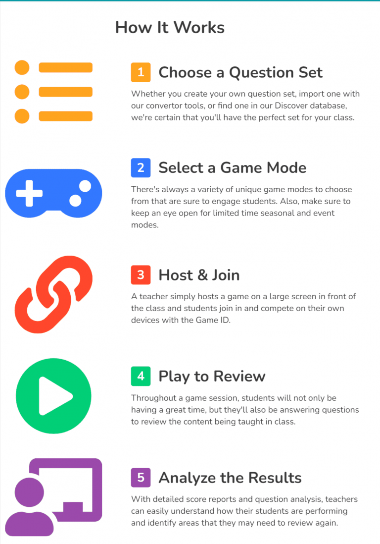 Blooket - Global Tech Council